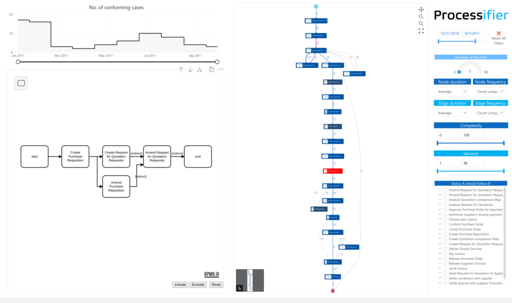 Process Mining — Processifier