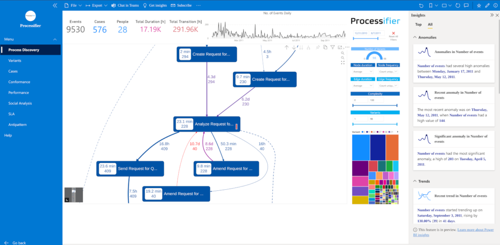 Process Mining — Processifier