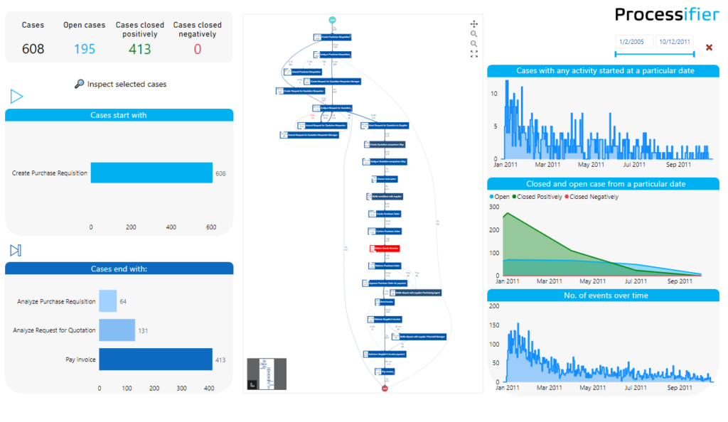 Process Mining — Processifier
