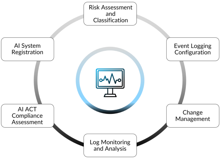 AI Monitoring